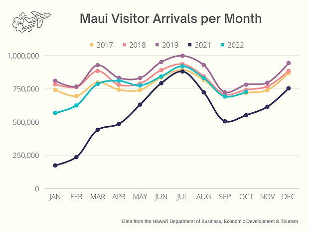 When is the Best Time to Visit Maui for: Budget / Weather / Crowds, and ...