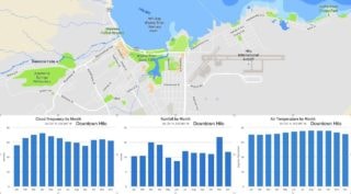 Hilo Monthly Average Weather: Temperature, Rainfall, and Cloud cover