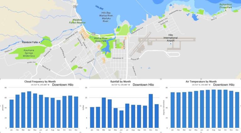 Hilo Monthly Average Weather: Temperature, Rainfall, and Cloud cover