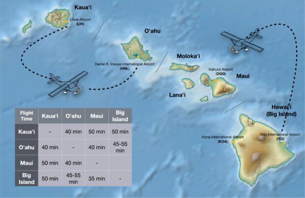 How to get around the Big Island: rental cars, the bus, tours and taxis