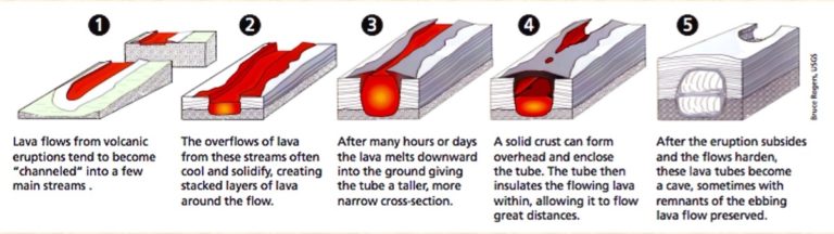 5 Popular Lava Tubes on the Big Island: DIY Guide + Tours