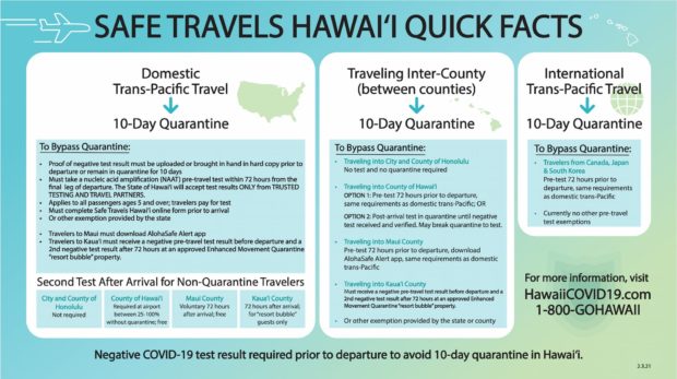 COVID-19, skipping quarantine, and your trip to Hawaiʻi (2021)